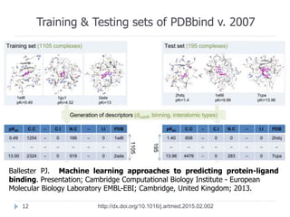 Machine learning in computational docking | PDF
