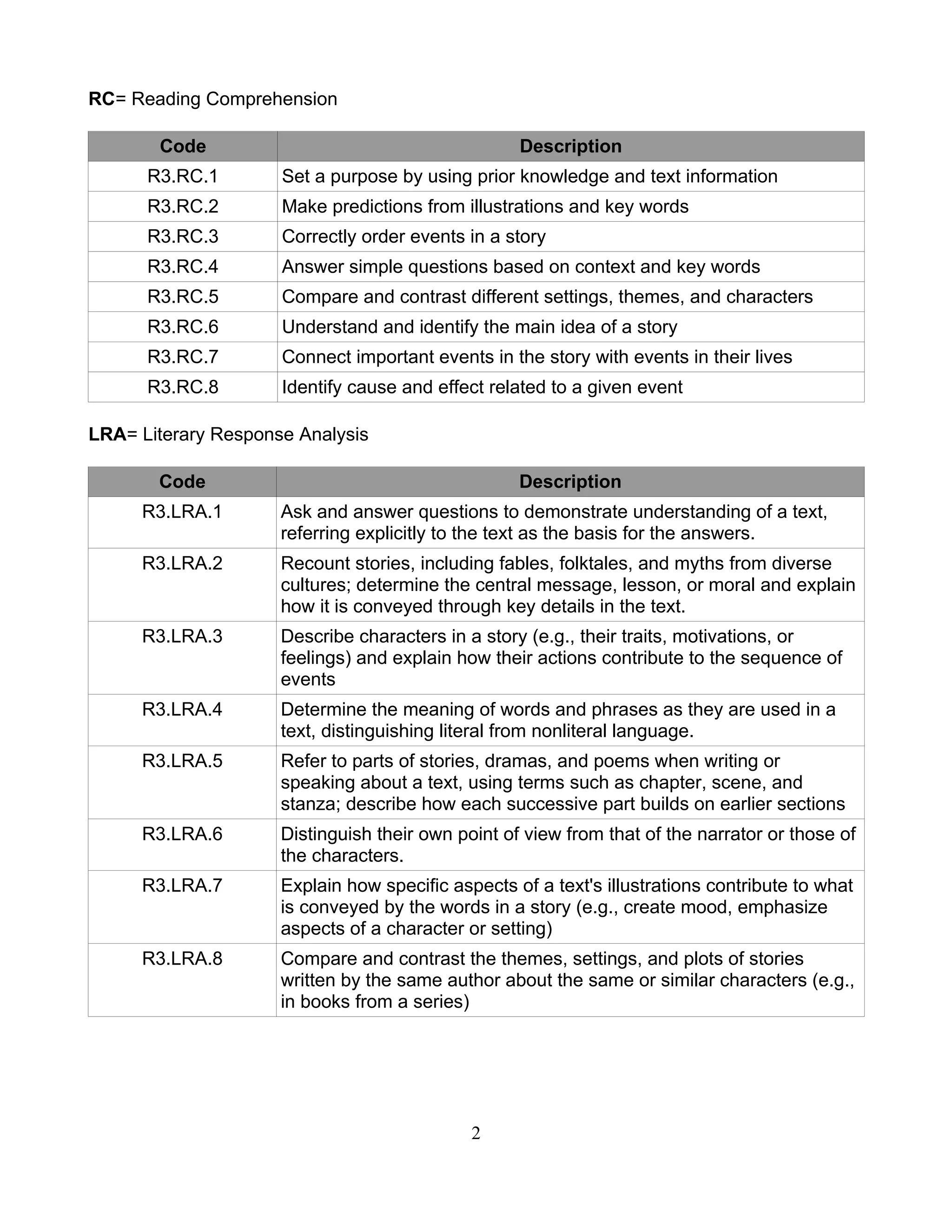 Third Grade Subject Learning Standards | PDF