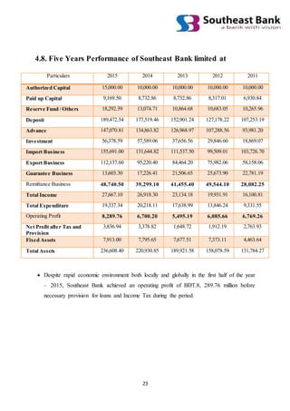 An-Internship-report-2nd part | DOCX