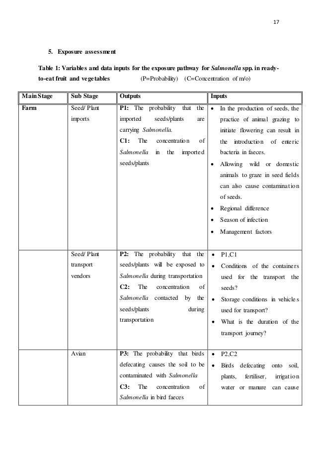 Microbial Risk Assessment of Salmonella in Ready-To-Eat fruit and veg…