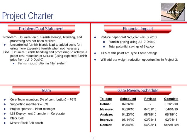 Overall Project Review - Paper Furnish Optimization3 | PPT