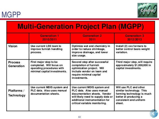 Overall Project Review - Paper Furnish Optimization3