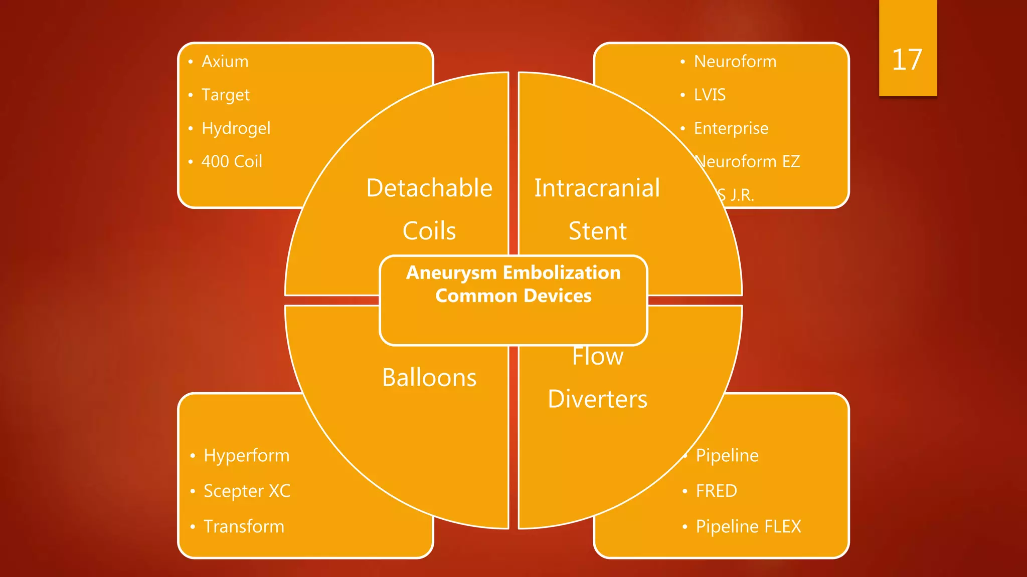 Neurovascular Devices and Clinical ApplicationsNEW [Autosaved] | PPTX