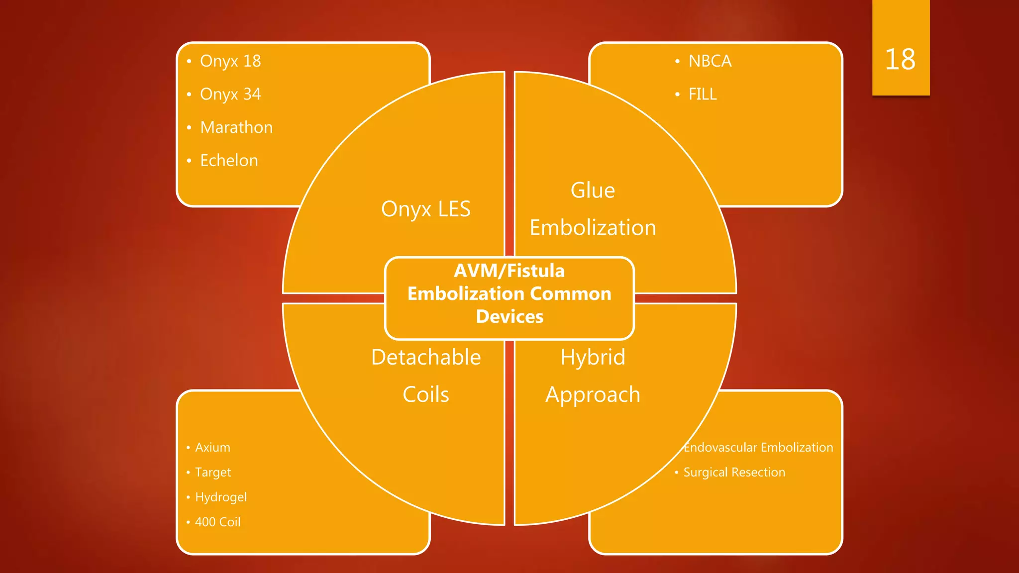 Neurovascular Devices and Clinical ApplicationsNEW [Autosaved] | PPTX