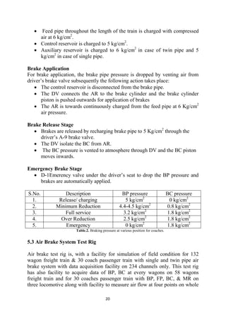 report for rdso by shivanshu | PDF