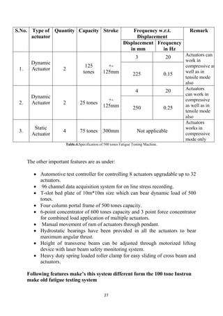 report for rdso by shivanshu | PDF