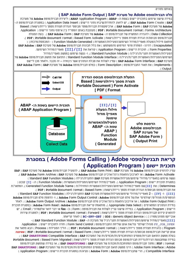Adobe Forms Examples | PDF