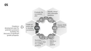 Cracking the Succession Planning Code | PPTX