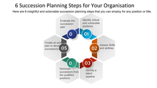 Cracking the Succession Planning Code | PPT