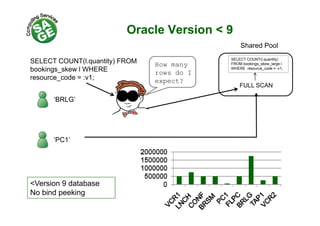 Bind Peeking - The Endless Tuning Nightmare | PPT
