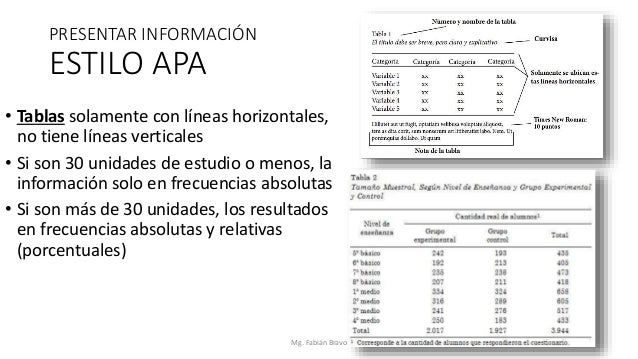 E7 tablas y figuras en estilo apa