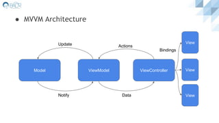 Practical MVVM Using RxSwift | PPT