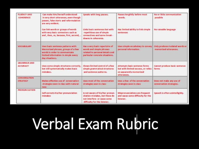 E7 Verbal Exam 3 | PPT