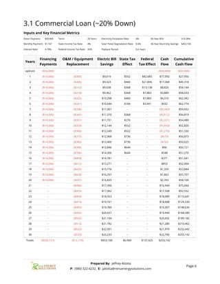 Commercial Sample Proposal | PDF