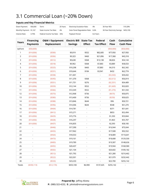 Commercial Sample Proposal | PDF