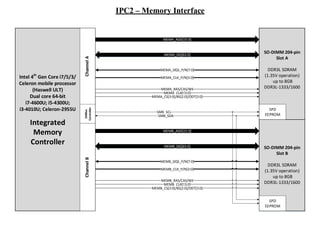 IPC2 - Block Diagram | PPT