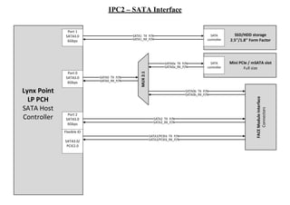 IPC2 - Block Diagram | PPT