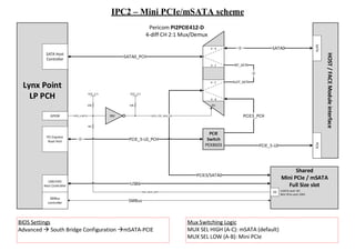 IPC2 - Block Diagram | PPT