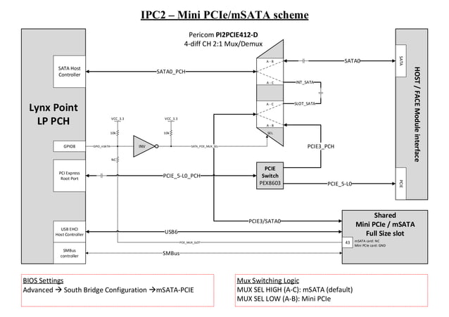 IPC2 - Block Diagram | PPT
