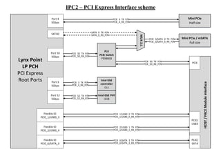 IPC2 - Block Diagram | PPT