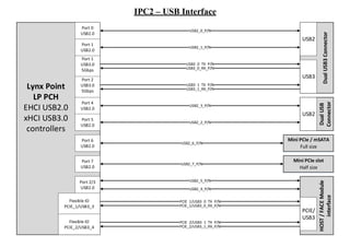 IPC2 - Block Diagram | PPT
