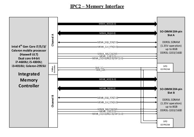 IPC2 - Block Diagram