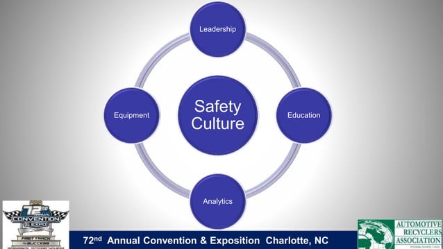 ARA PowerPoint.PaulDAdamo.Safety Culture | PPT