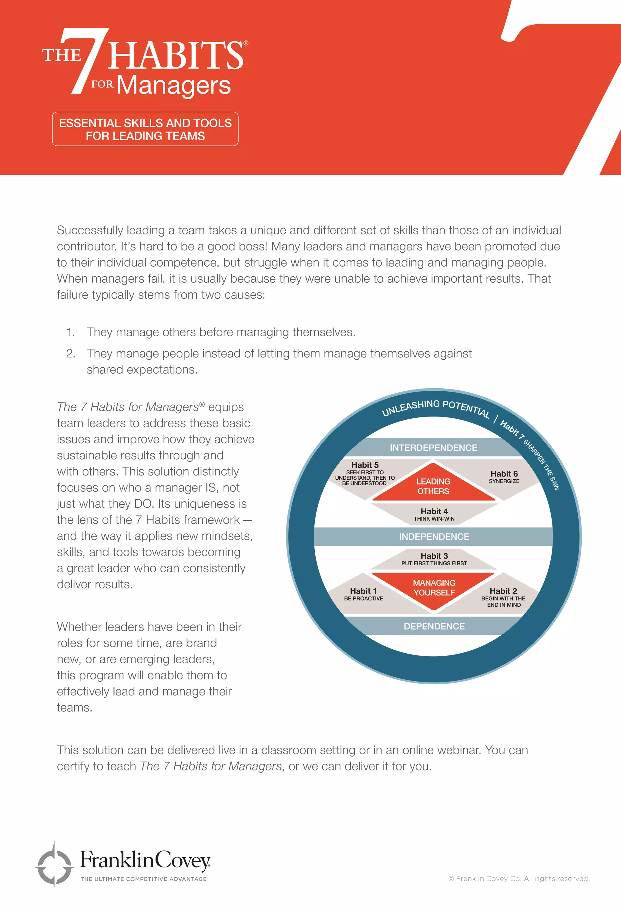 7 Habits for Managers Course Summary | PDF | Executive Leadership & Management | Business