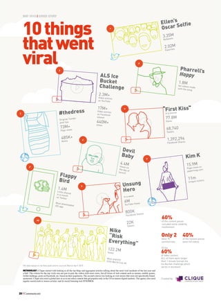 Why things go viral? - Cover Story on Communicate Middle East | PDF