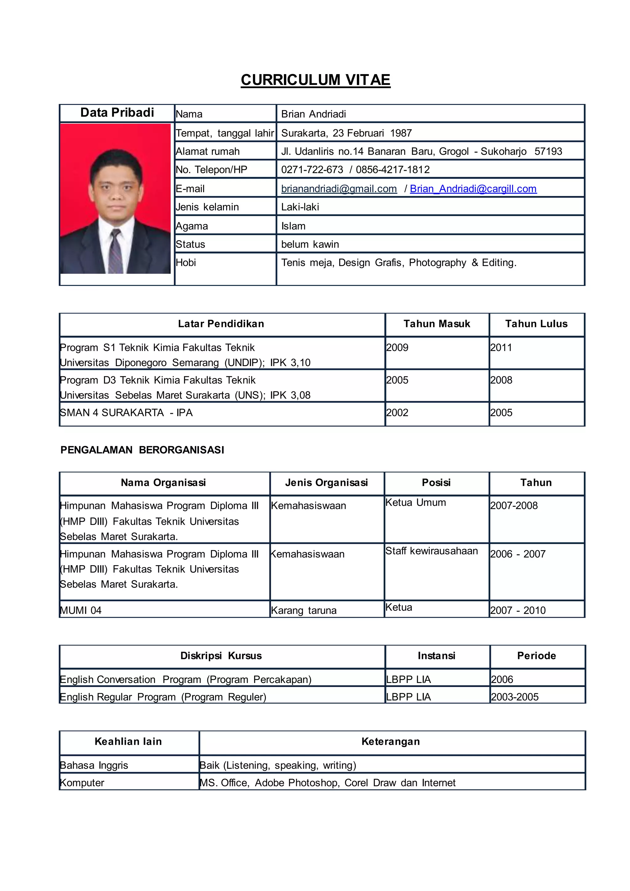 CURRICULUM VITAE brian 2015 short | DOCX
