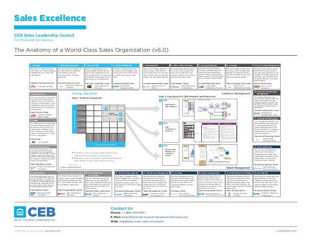 SLC MMKT Products and Services Overview