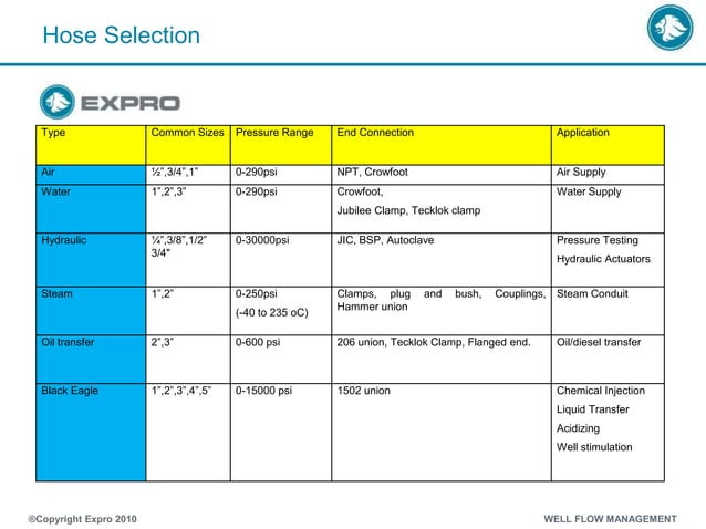 Hose_QMS_Presentation | PPTX