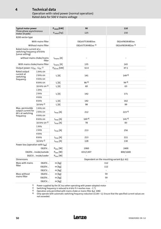 E82 ev _8200 vector 0.25-90kw__v3-0__en | PDF