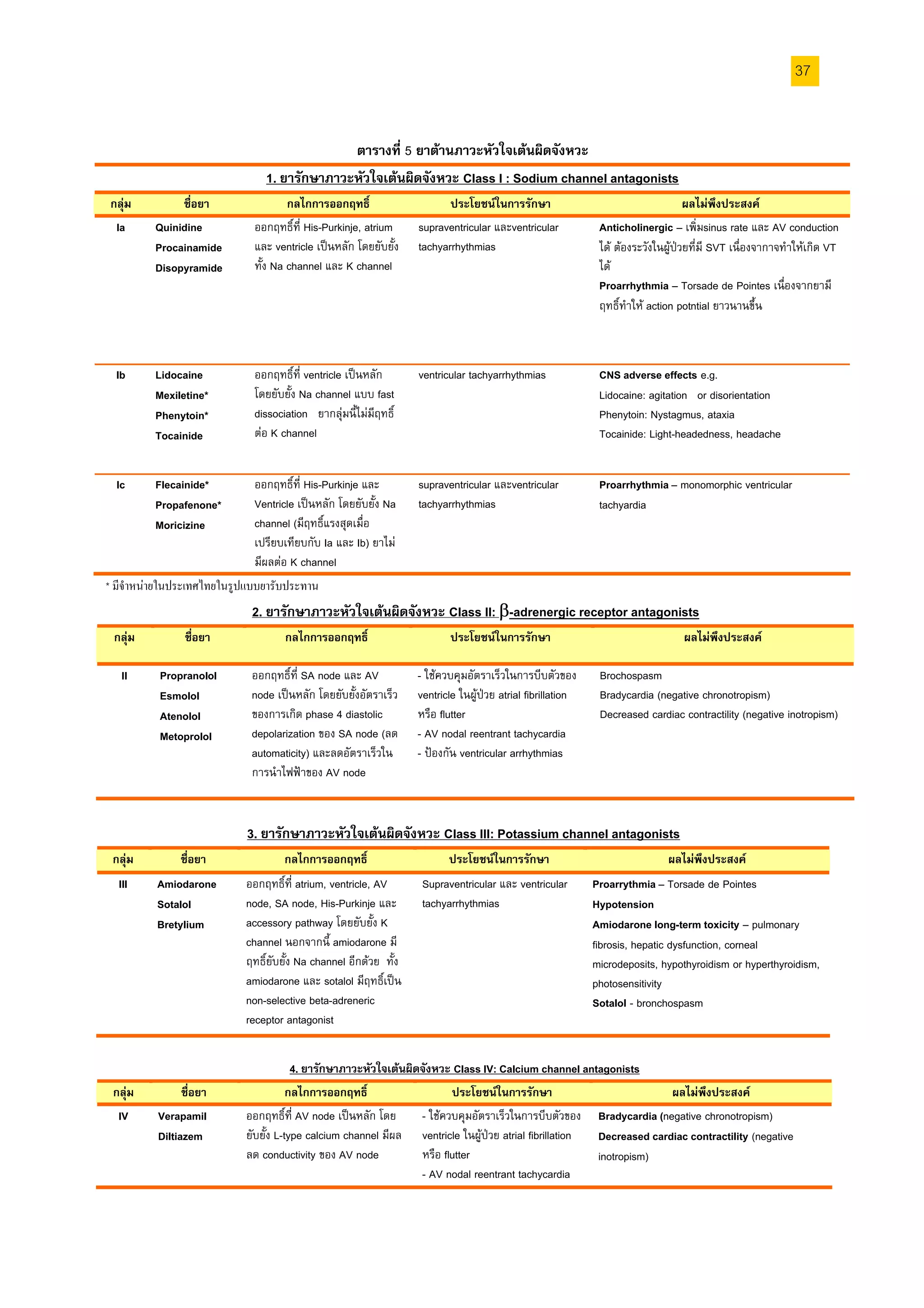 E831 b handout_pharmacotherapeutics_arh_50 | PDF