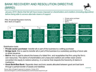 Lloyds Bank Optimising Liquidity and Yield | PDF