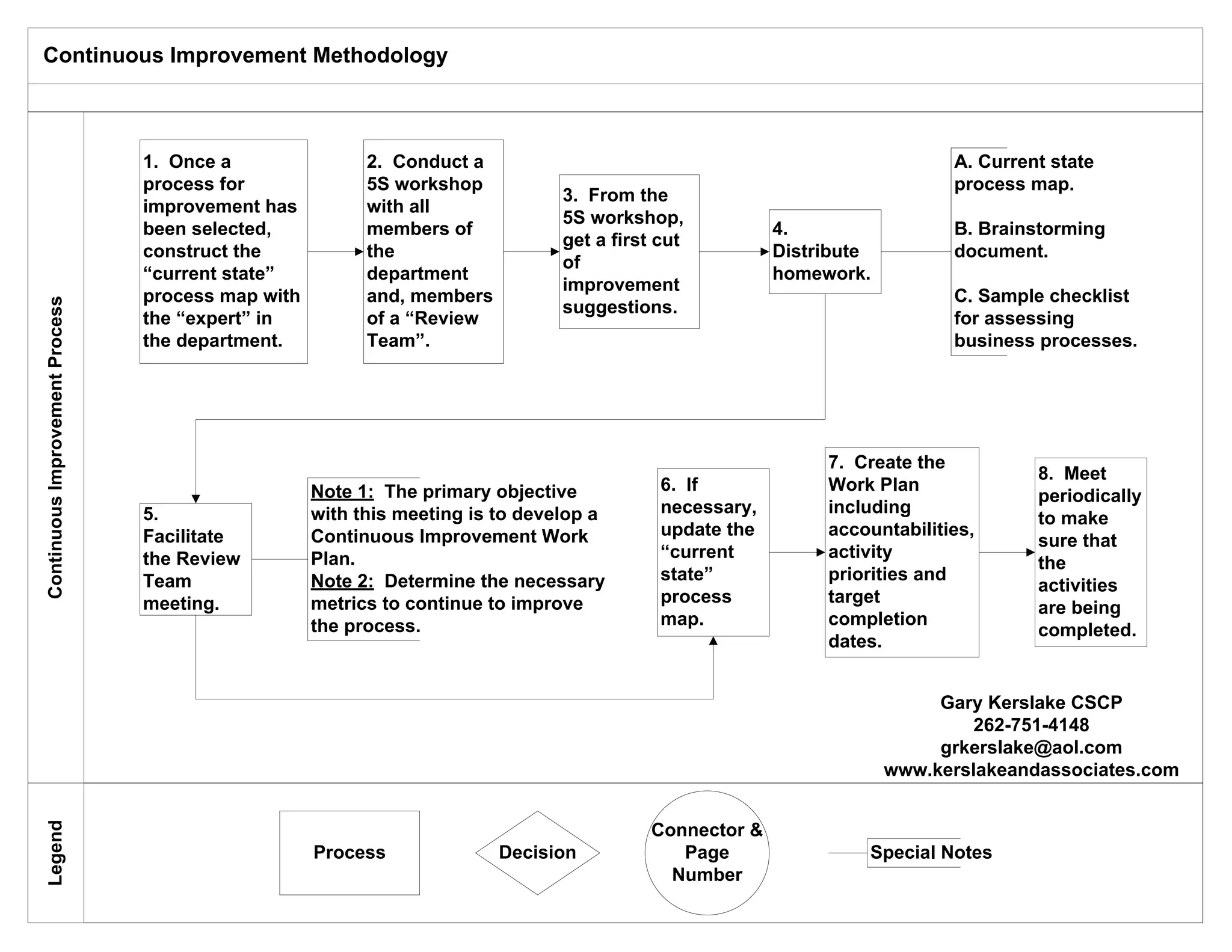 Continuous Improvement Methodology_Rev01 | PDF