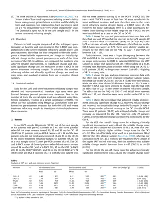 OCI sensitvity to change | PDF | Physical Therapy | Wellness