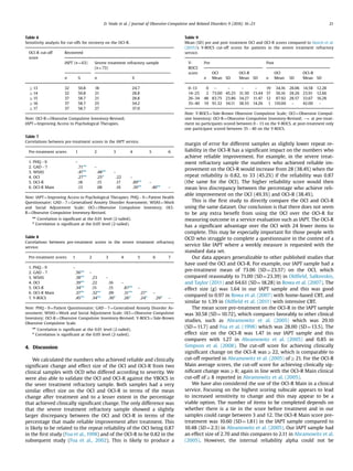 OCI sensitvity to change | PDF | Physical Therapy | Wellness