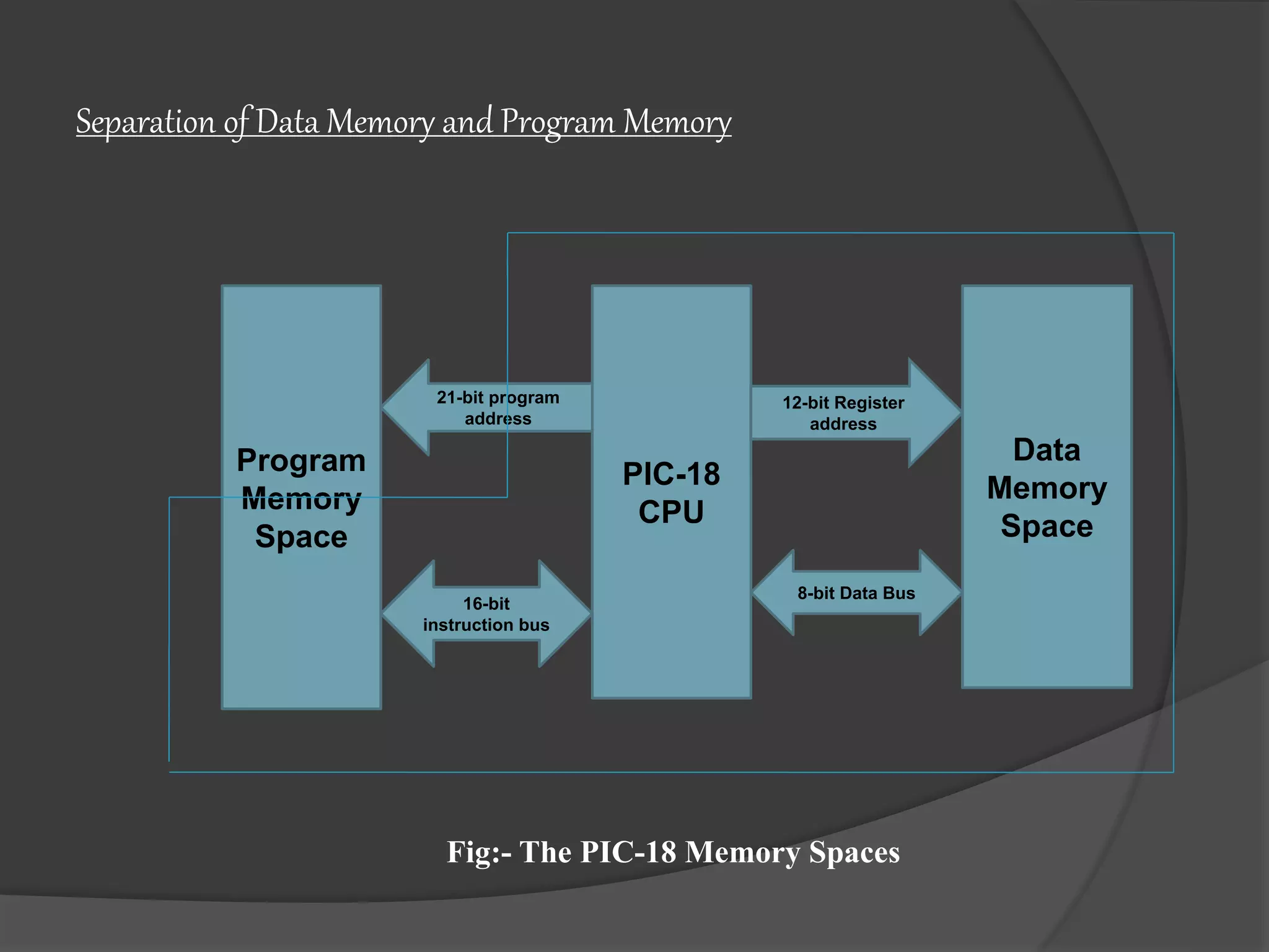 PIC-18 Microcontroller | PPTX