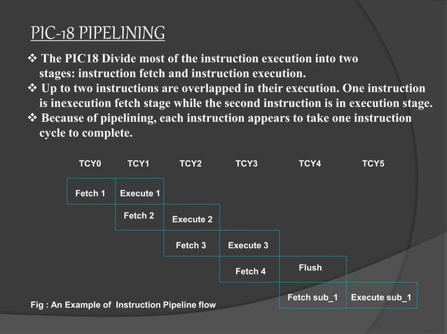 PIC-18 Microcontroller | PPTX | Operating Systems | Computer Software and Applications