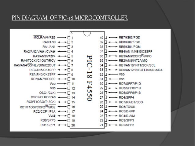 PIC-18 Microcontroller | PPTX | Operating Systems | Computer Software and Applications