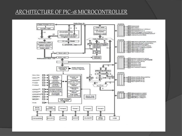 PIC-18 Microcontroller | PPTX | Operating Systems | Computer Software ...