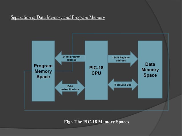 PIC-18 Microcontroller | PPTX | Operating Systems | Computer Software ...