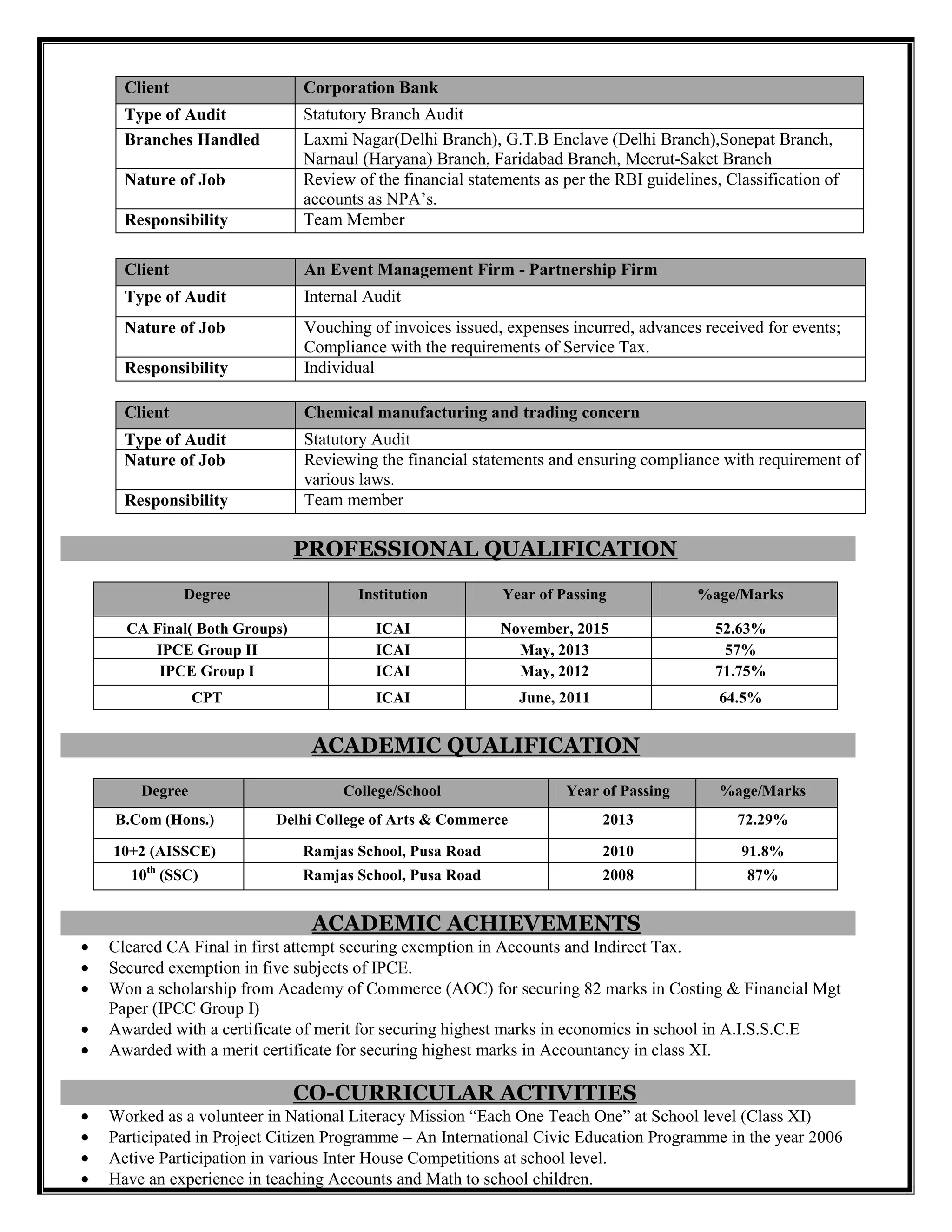 Mudit - Profile | PDF