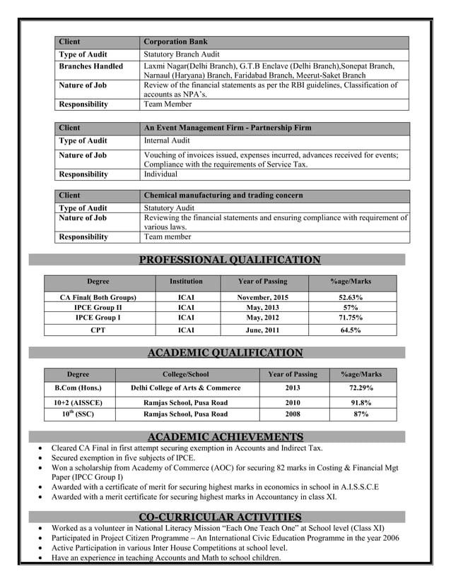 Mudit - Profile | PDF