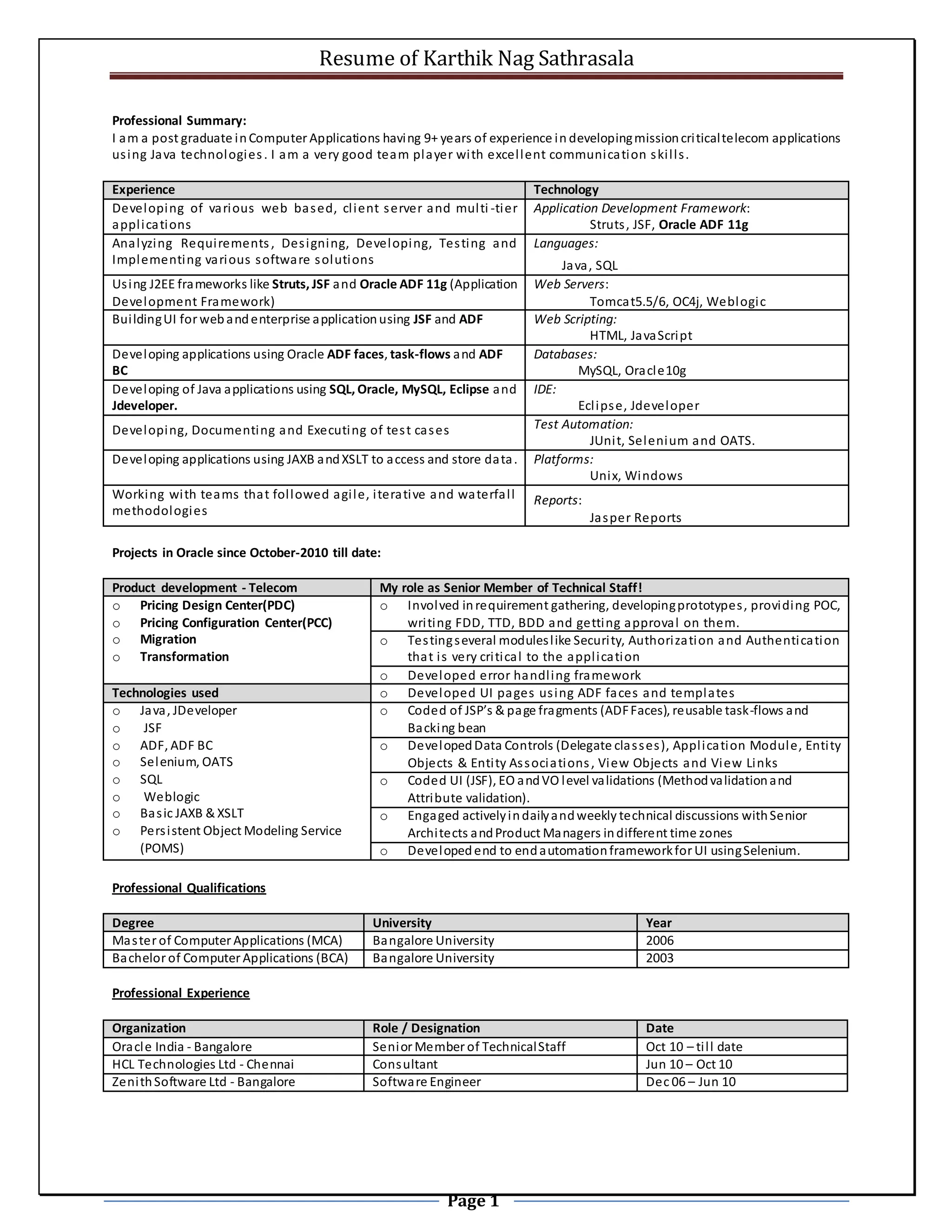 CV_KarthikNagS_Modified | DOCX