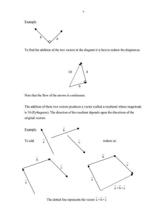 Vector Geometry
