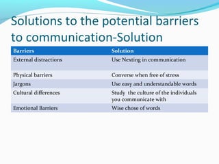 Interpersonal communication project | PPT