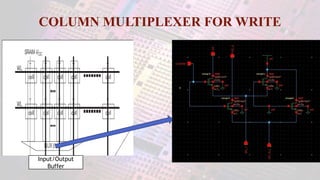 SRAM read and write and sense amplifier | PPTX