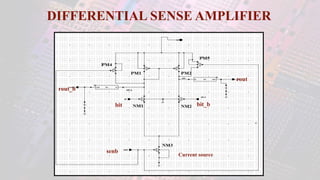 SRAM read and write and sense amplifier | PPTX